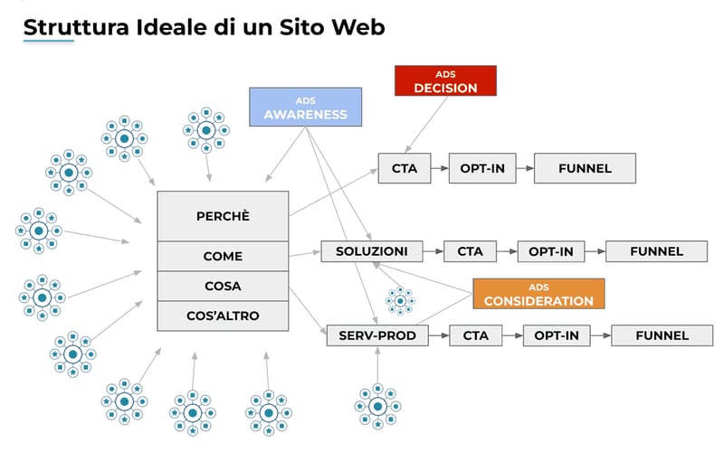 Come Creare un Sito Web per la Tua Azienda
